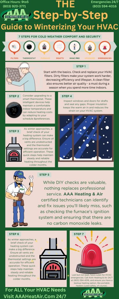 Winterizing Your HVAC in SC: Top Tips for Peak Performance